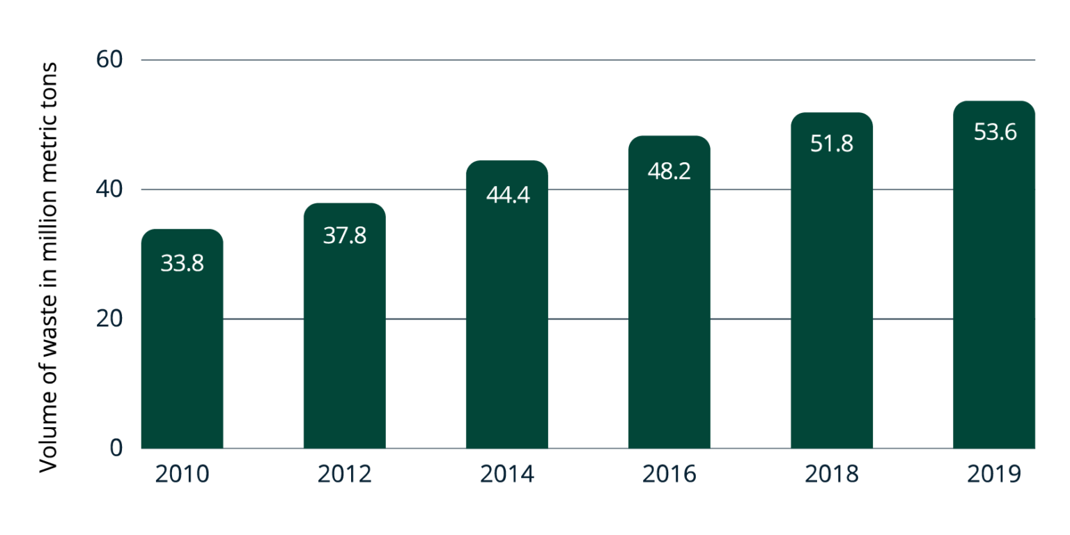 How To Recycle - Green Directory