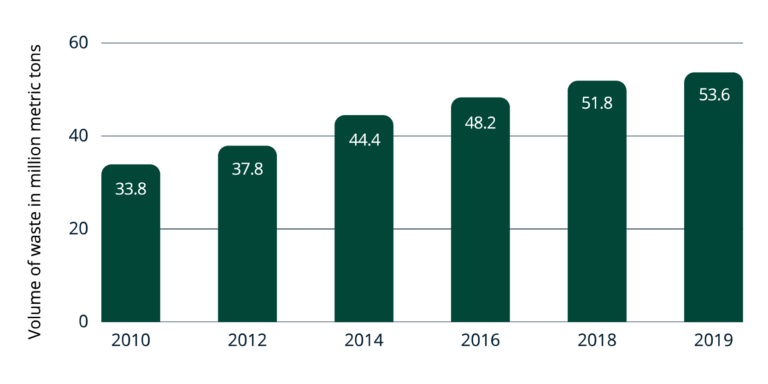 How To Recycle - Green Directory